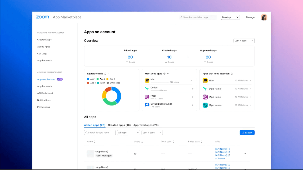 Zoom Marketplace Analytics Dashboard – Zoom Guided Tour